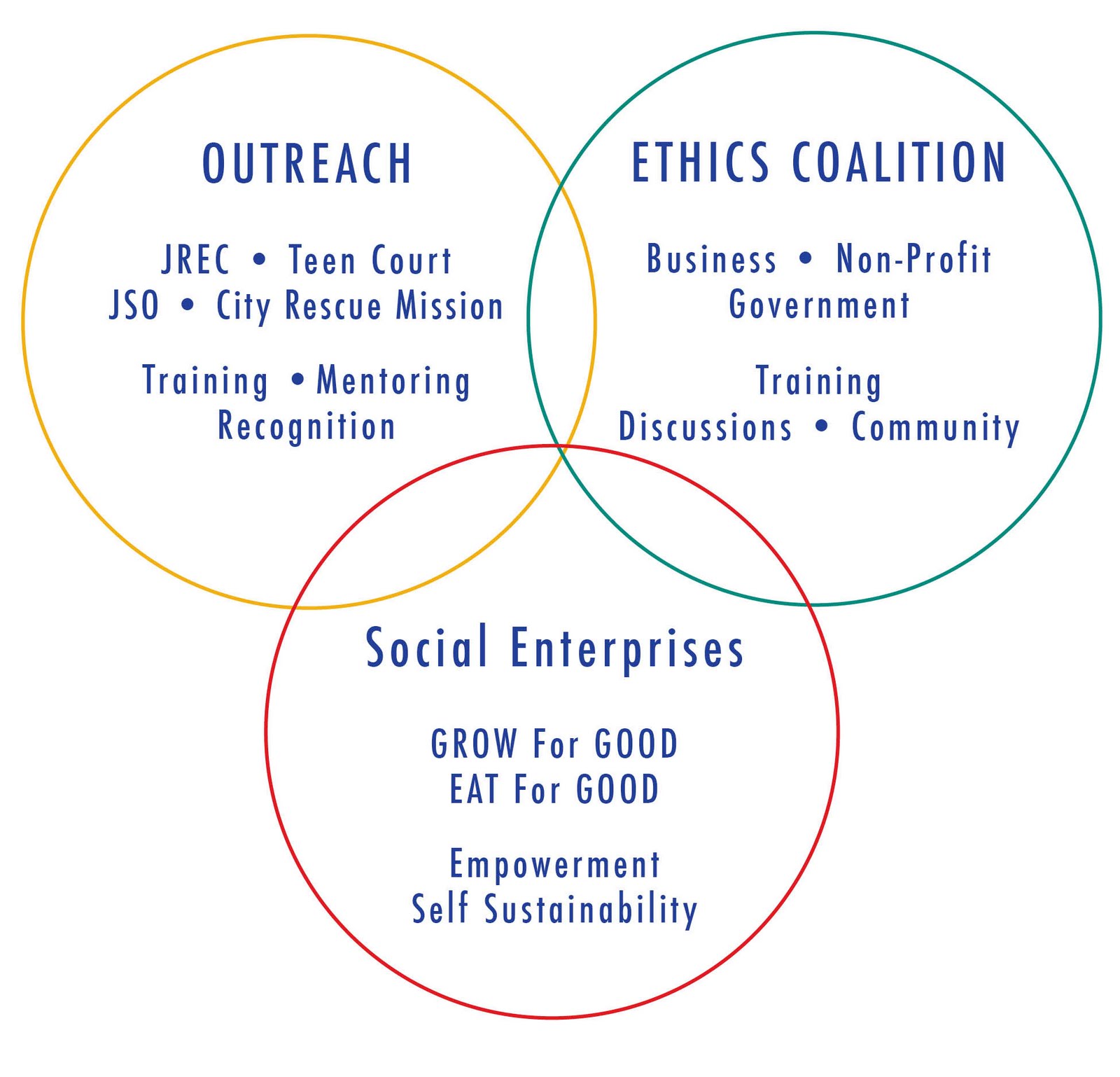 Character Counts! In Jacksonville: Overview