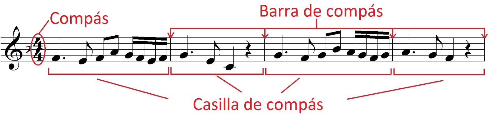 Mike Bland: Clases de música 3, parte 2: el compás, los tipos de compás ...