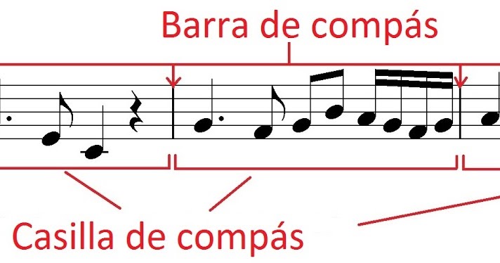 Mike Bland: Clases de música 3, parte 2: el compás, los tipos de compás, y el marca...