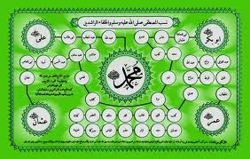 NASAB RASULULLAH SAMPAI NABI ADAM | Sang Pengembara