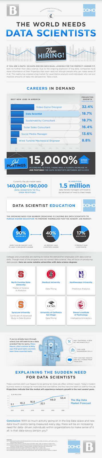 The Vantage Point: October 2013