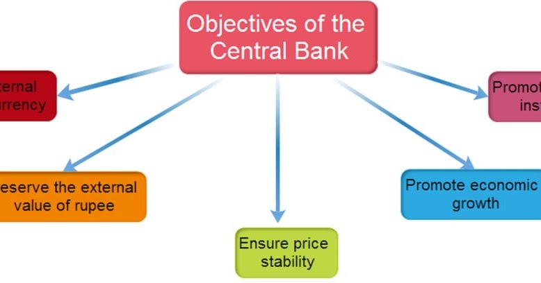 CRACKING GROUPS: FUNCTIONS OF RESERVE BANK OF INDIA