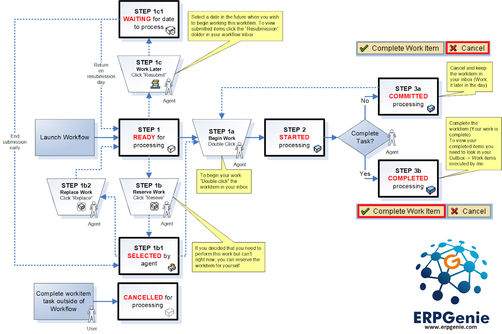 Erpgenie Sap Workflow Workitem Status Cheatsheet