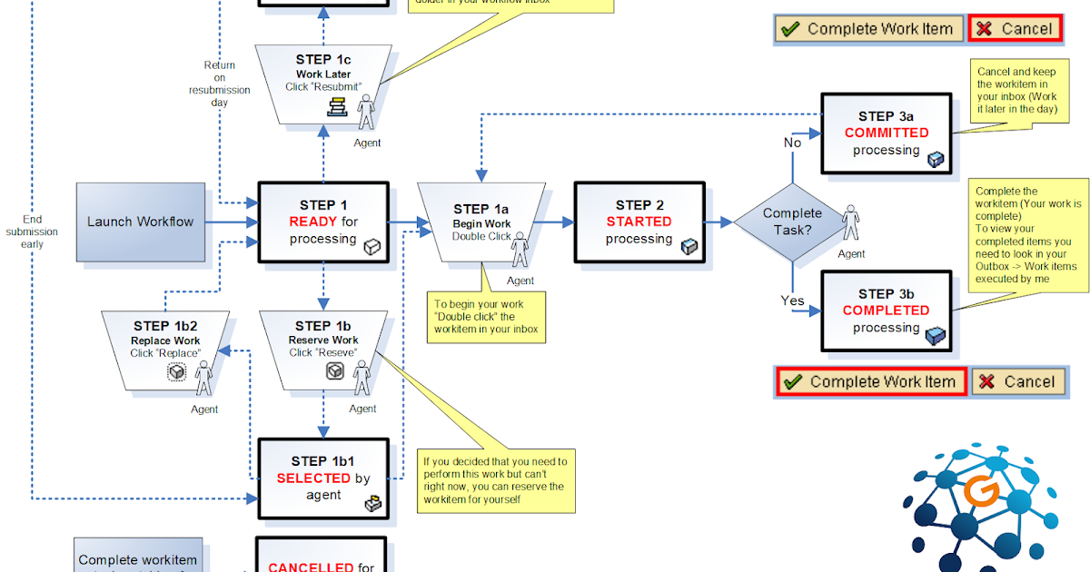 ERPGenie.COM: SAP Workflow workitem status cheatsheet