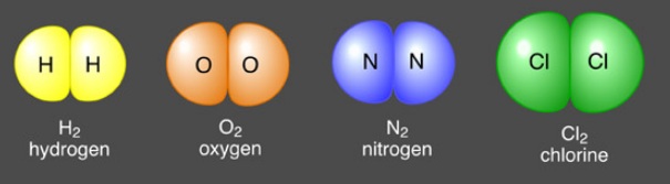 Science4Geeks: Element, Compound and Mixture Science4Geeks: Element, Compound and Mixture