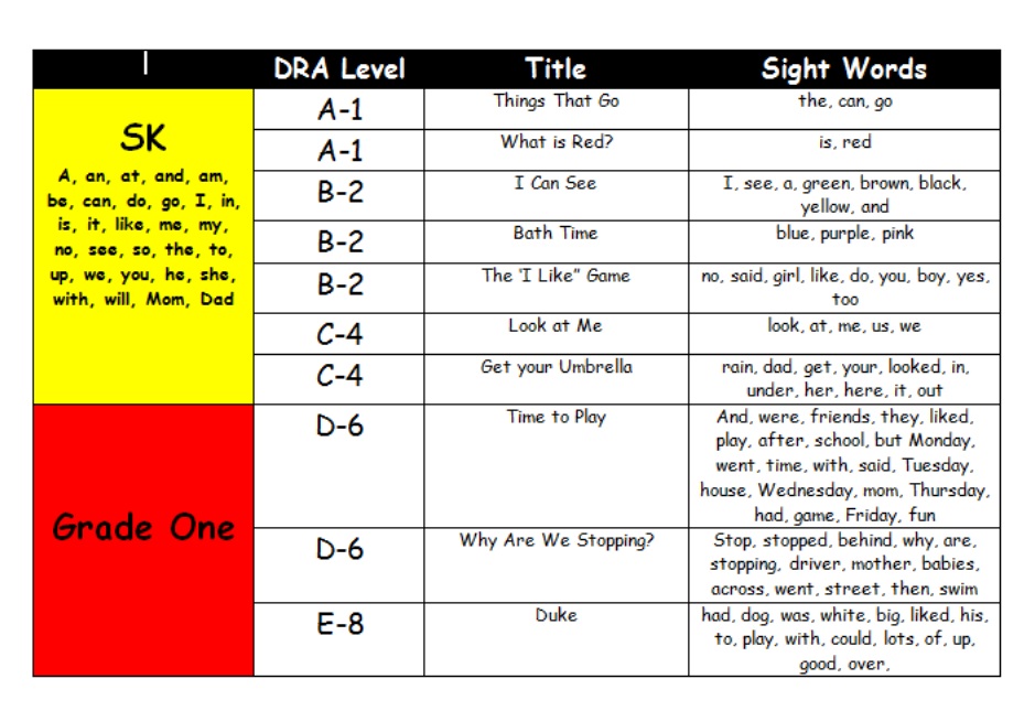 Grade One Doodle Bugs: DRA Freebie