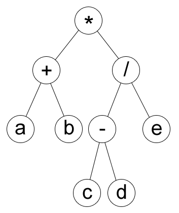 Data Structure: 4-Introduction to Tree, Binary Tree and Expression Tree-Juan Aurelius Kencana ...
