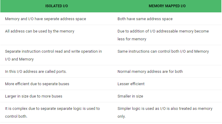 Input Output Terprogram