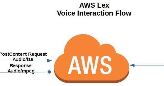 Tech Tips: Voice Interactions on AWS Lex + Google Dialogflow