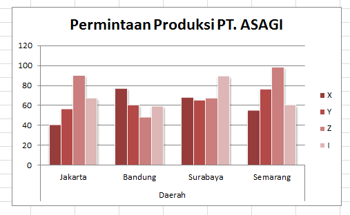 Mengenal Contoh Grafik - Meteri Statistik | Belajar Statistik ...