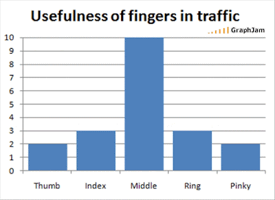 Theo Spark: Life explained by graphs.............