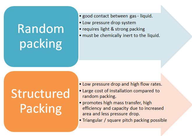 Chemical Files: Absorption