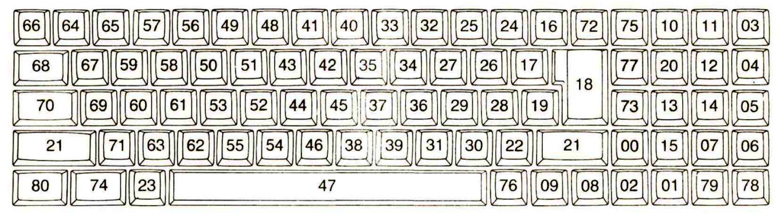 Configurare la tastiera con SETKEYS (Amstrad PCW 8256/8512 e PCW 9512)