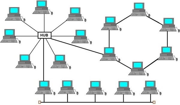Pengertian Topologi Hybrid Serta Kelebihan Dan Kekura - vrogue.co Pengertian Topologi Hybrid Serta Kelebihan Dan Kekura - vrogue.co