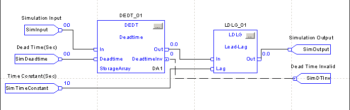 How To Program A Plc Simulation Instruction Example