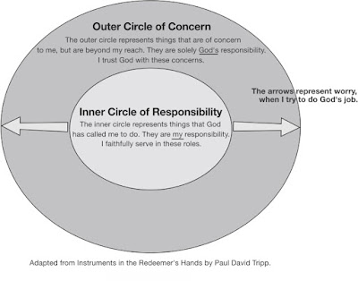 Gospel Fundraising: Our responsibility vs God's responsibility