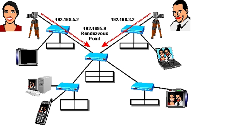 Computer and Communication: The Internet Multicast