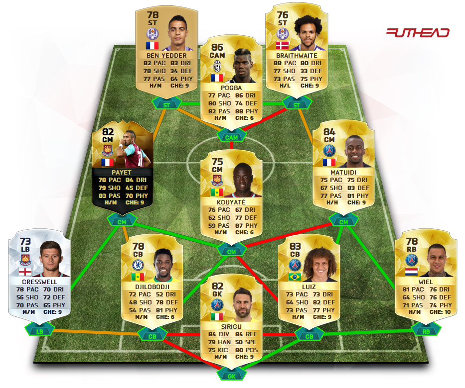 The Best Fifa Teams: Beast 60K Hybrid Fifa 16 Team!