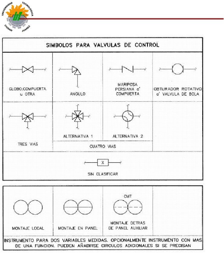 DISEÑO DE PLANTA: SIMBOLOGIA INDUSTRIAL