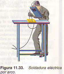 El Maquinante: TIPOS DE UNIONES MECANICAS