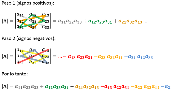 Matemáticas10: Ejemplos de Regla de Sarrus