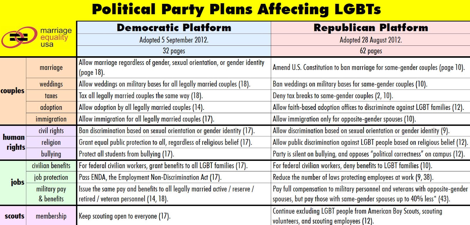 Party Platforms: Compare & Contrast - Joe.My.God.