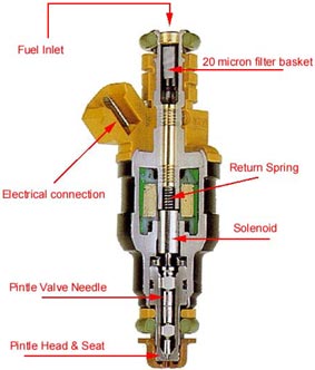 Shamsher -TTEC4843 - Fuels and Fuel Systems: Fuel Injection