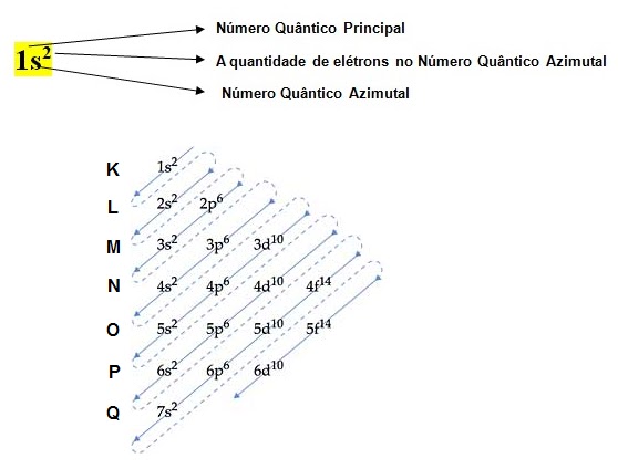 QUíMICA2015: DIAGRAMA DE LINUS PAULING