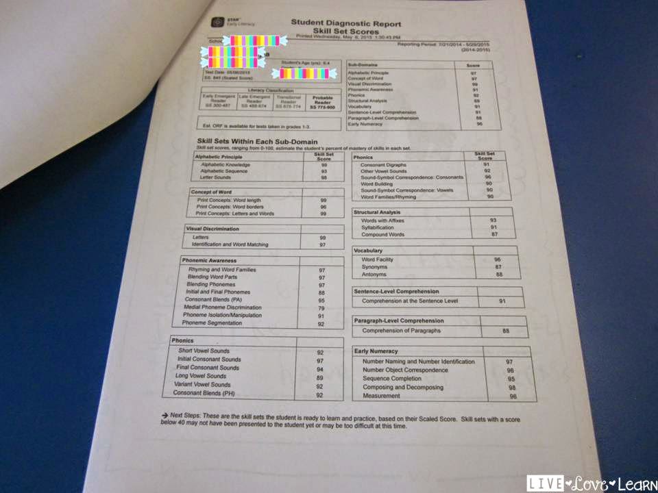 Kindergarten Data Packs