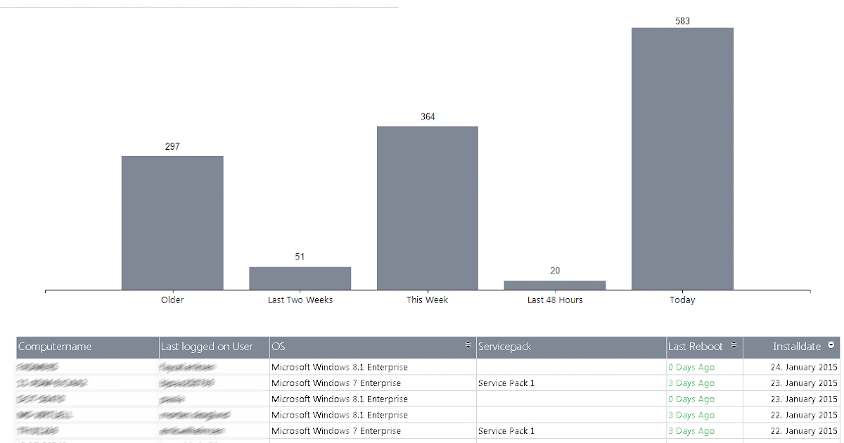 Configuration Manager And Custom Reports For Configuration Manager Powershell Script Bulk