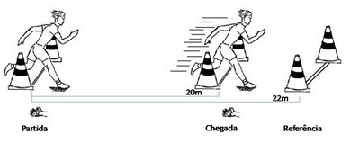 PROFESSOR HUDSON JUNIOR: Medidas e Avaliação no Esporte (Acadêmico)