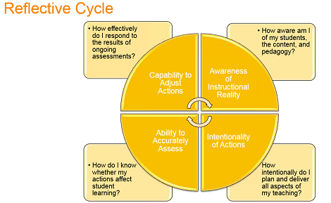 Peter Atkinson: Book Review: Teach Reflect Learn