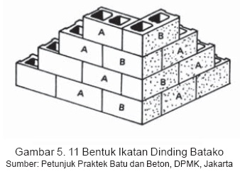 Inspirasi 38+ Gambar DindingBatako