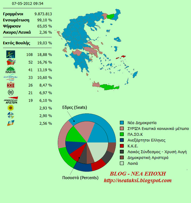 ΝΕΑ ΕΠΟΧΗ: ΕΚΛΟΓΕΣ 2012 - ΔΗΛΩΣΕΙΣ ΠΟΛΙΤΙΚΩΝ ΑΡΧΗΓΩΝ - ΠΡΩΤΕΣ ...