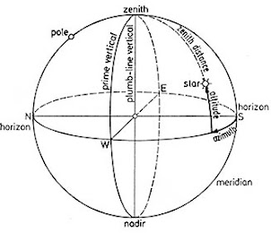 NADIR 5.0 : junio 2015
