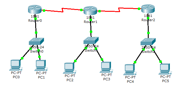 Pengertian Routing Beserta Jenis, Perbedaan, Kelemahan dan Kelebihannya ...