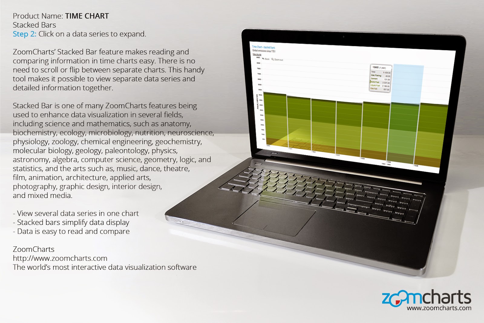 Top Data Visualization Tools: How to Use ZoomCharts Time Chart - Stacked Bars for PC and Laptops
