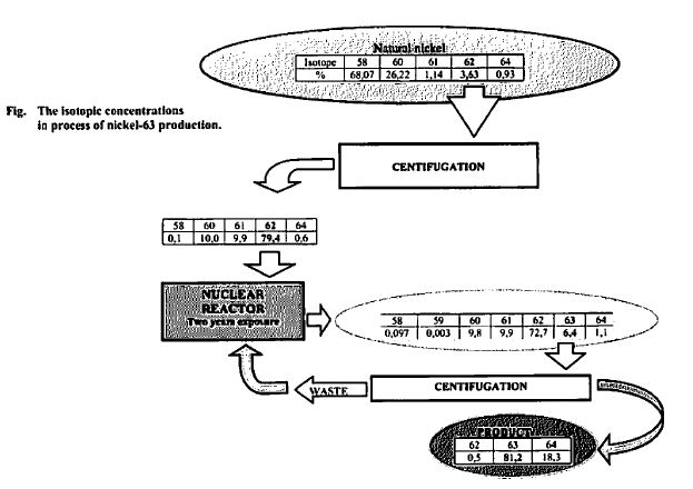 Rossi, NASA and Low energy nuclear reactions and Nickel 62 and Nickel ...