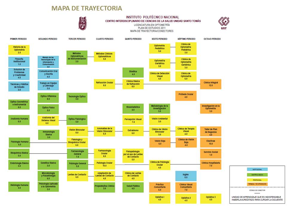 OPTOMETRÍA EN EL IPN