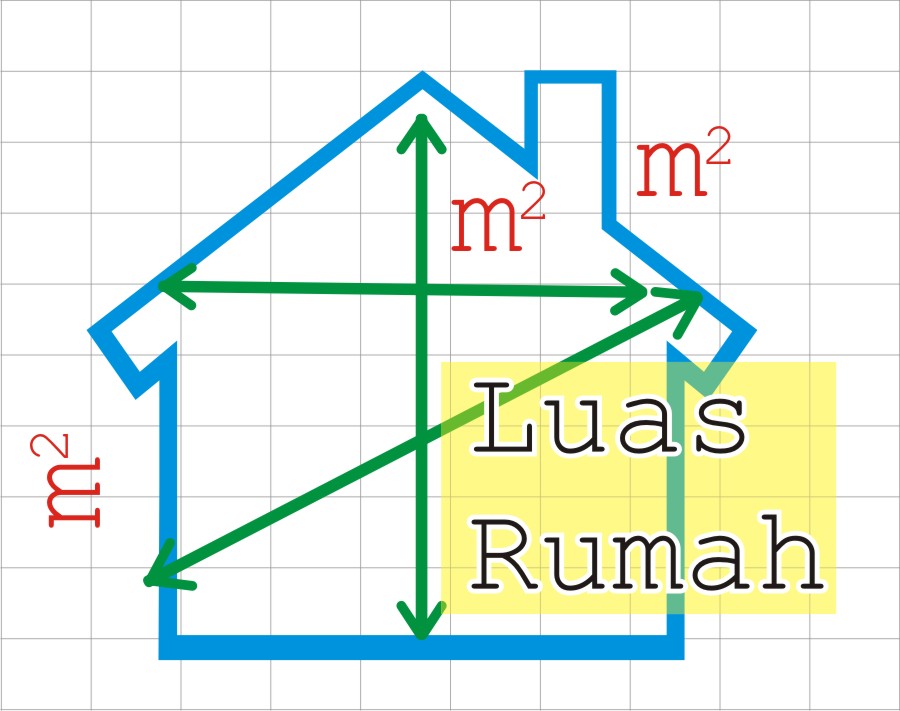 Luas Rumah - Perumperindo.co.id
