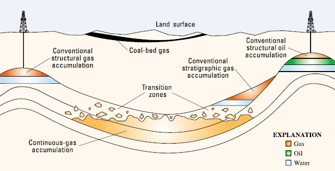 Perbedaan Gas Bumi, LNG, CNG dan LPG - Geograph88