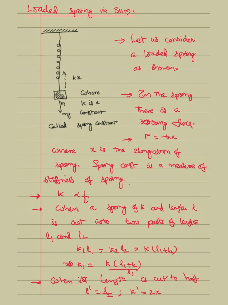 Loaded spring in simple harmonic motion | IIT JEE and NEET Physics