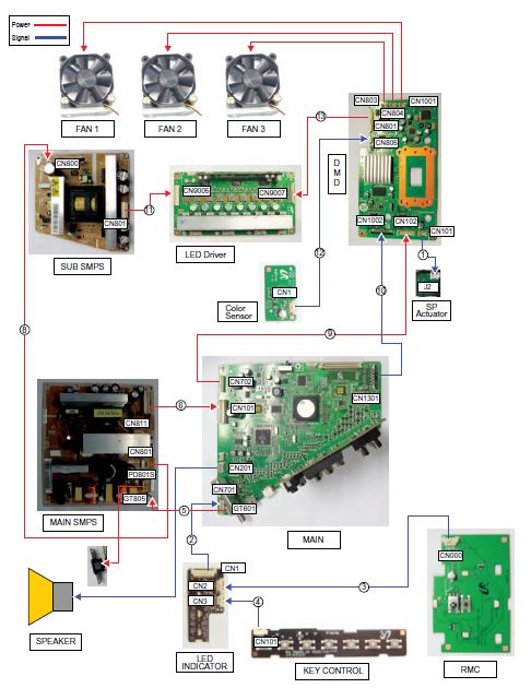 Electronique et Electricite: Samsung HL67A750 (TV)