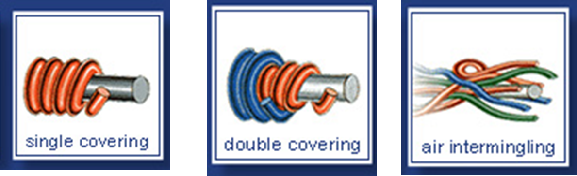 TEXTILEWORLD: Composite Yarn Manufacturing & Their Applications