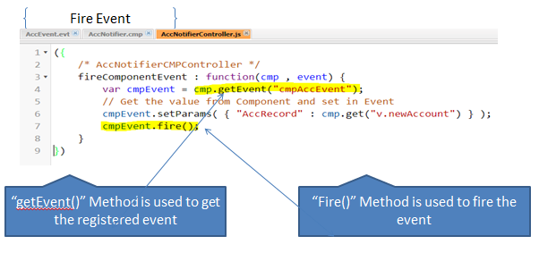 Amit Salesforce Salesforce Tutorial Component Event In Lightning Component Lightning