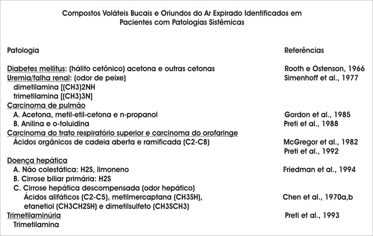 HálitoGastro: Halitose: como abordar o paciente e como tratá-lo PARTE 1