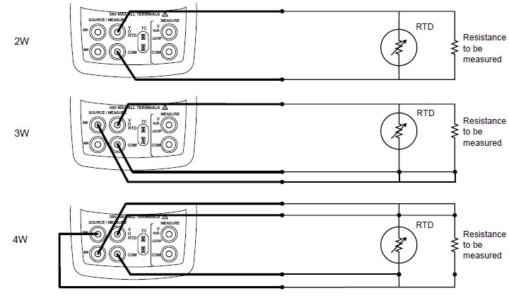 Fluke 724 Temperature Calibrator Electrical Parameter Measurements