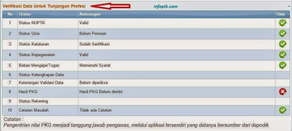 Cek data indivindu PTK Terbaru 2020 - GUNUNGRAJA