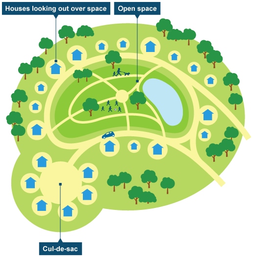 Developing an understanding of settlement: Designing Out Crime