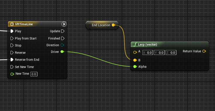 My First 2D Game in UE4: Moving Platforms and Blueprints | OnlineDesignTeacher